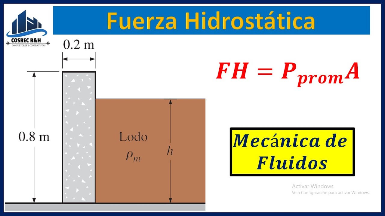 FUERZA HIDROSTÁTICA | Mecánica de Fluidos - Ejercicios - YouTube