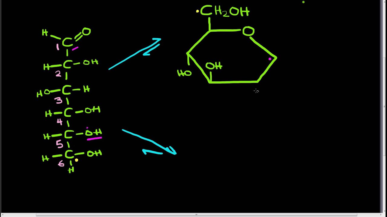 Alpha And Beta Glucose YouTube Alpha And Beta Glucose YouTube