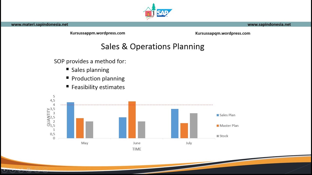SAP - PP Sales and Operation Planning (SOP) - YouTube