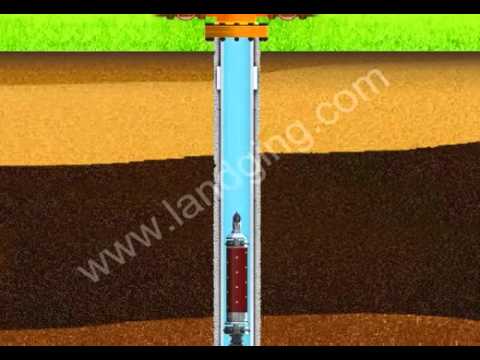 Wireline Perforating YouTube - YouTube
