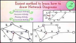 Network Diagrams||Easiest way to draw Network Diagrams|... | Doovi