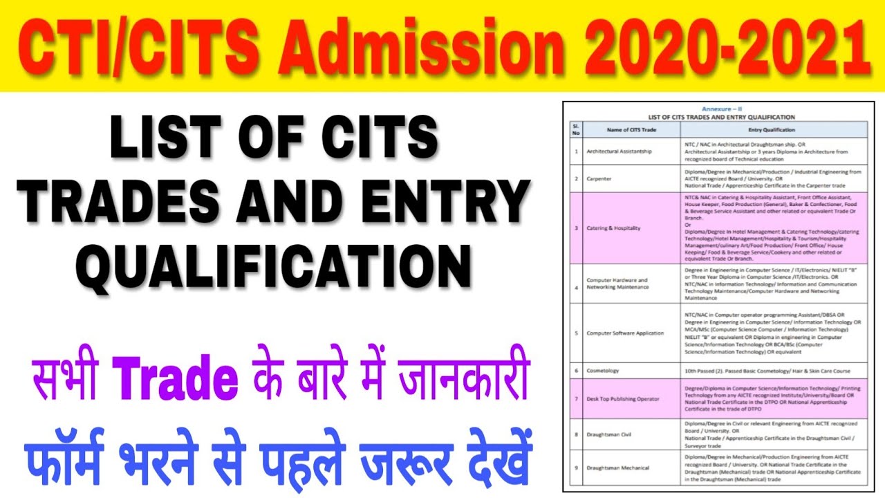 LIST OF CITS TRADES AND ENTRY QUALIFICATION, ||CTI/Cits admission 2020 ...