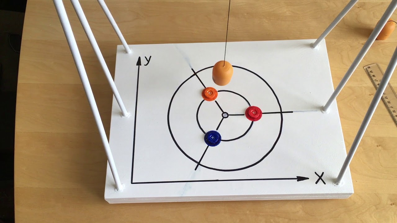 Demonstration: Chaotic pendulum - YouTube