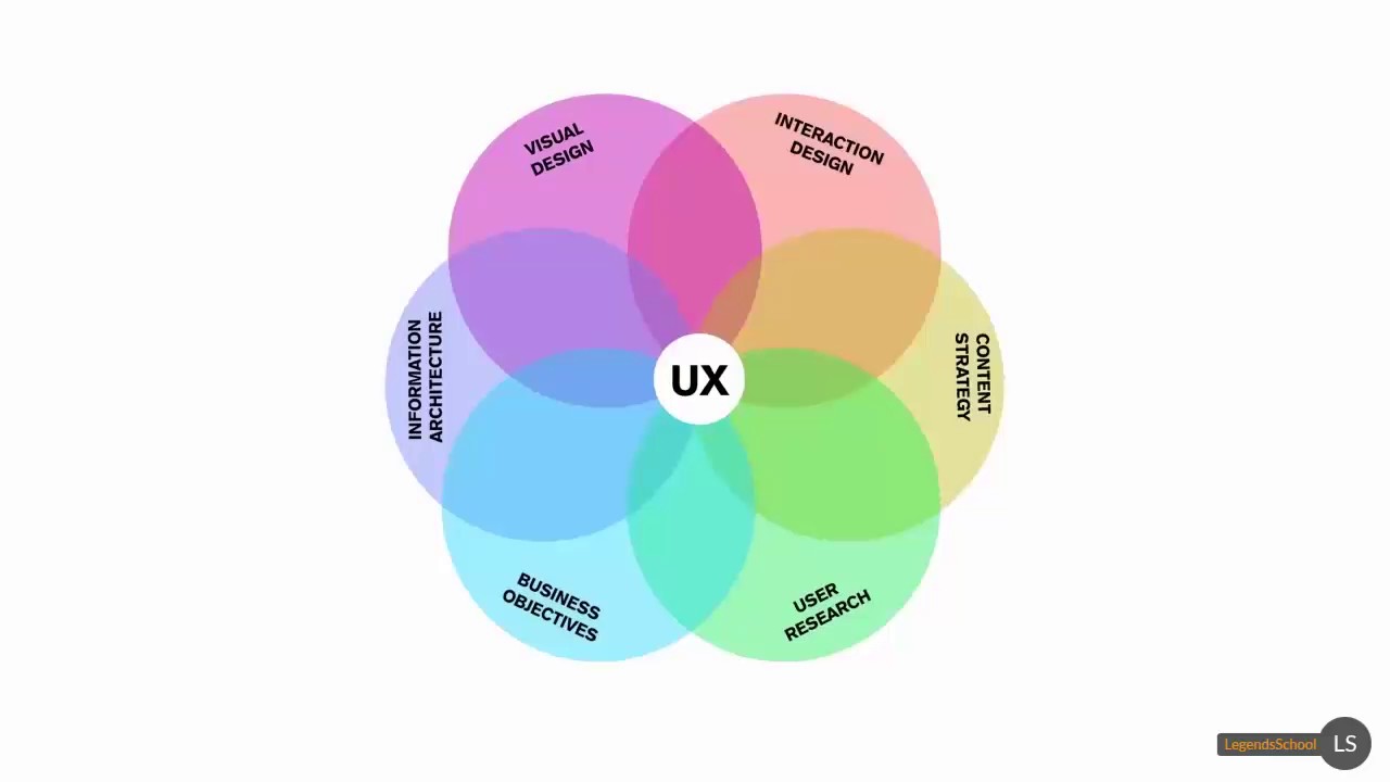 User Experience tutorial 3Understanding Your User UX Development Cycle ...