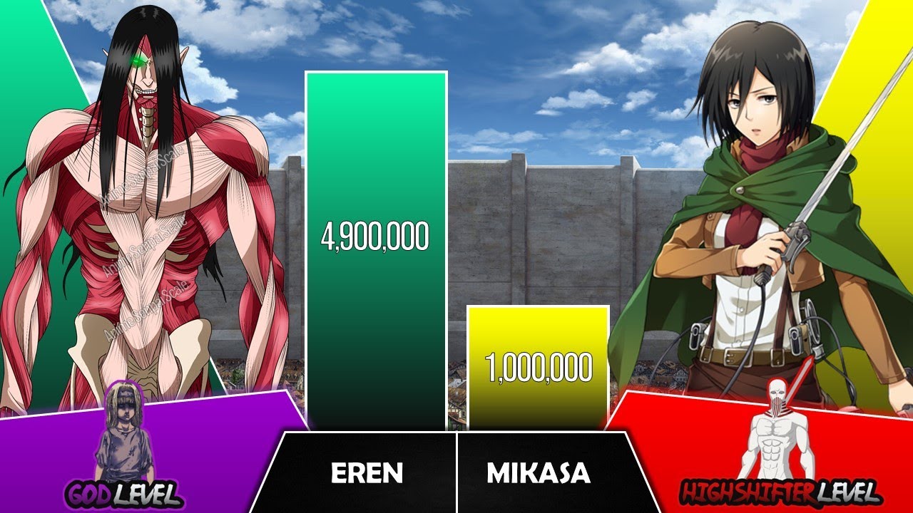 EREN VS MIKASA Power Levels I Attack on Titans Power Scale I Anime ...
