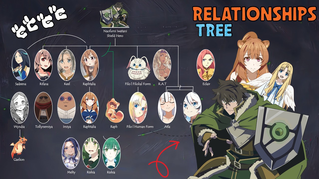 The Rising of the Shield Hero Relationship Tree—Every Connection You ...
