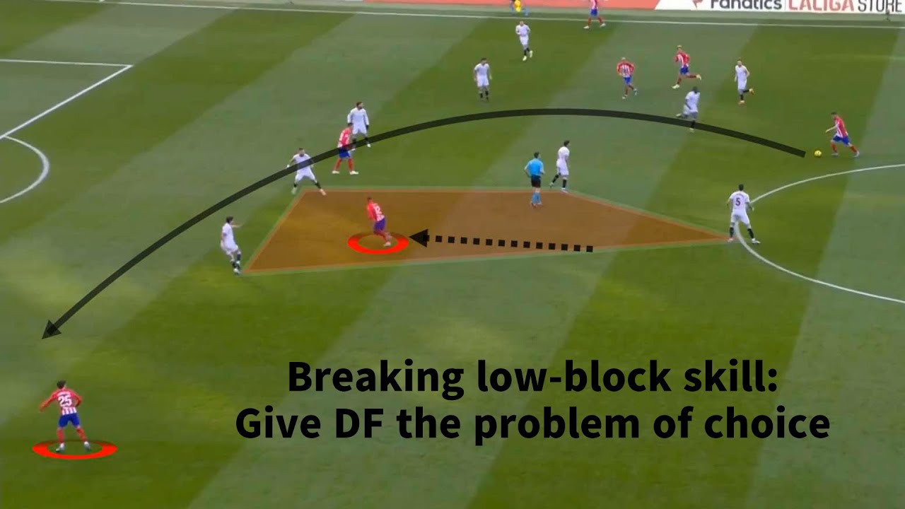 [AT Madrid] How to break low-block : Occupy 5 lanes & Attack half ...