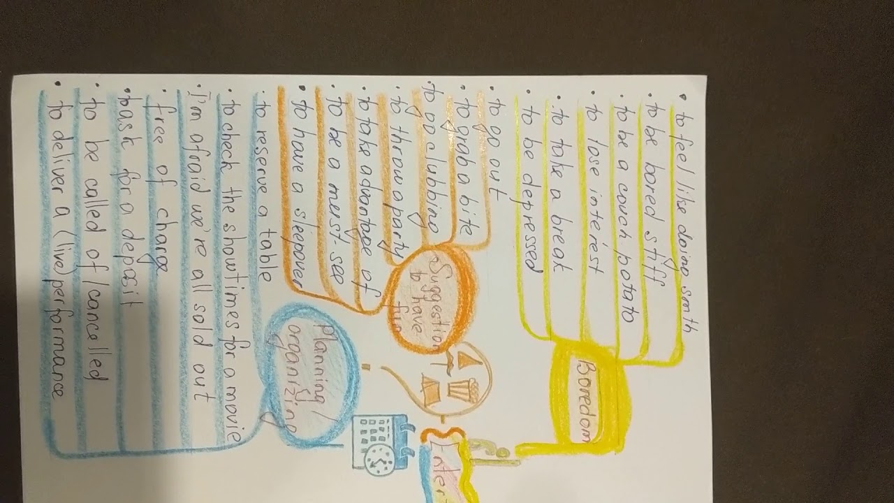Week 9. Mind Map. Entertainment. - YouTube