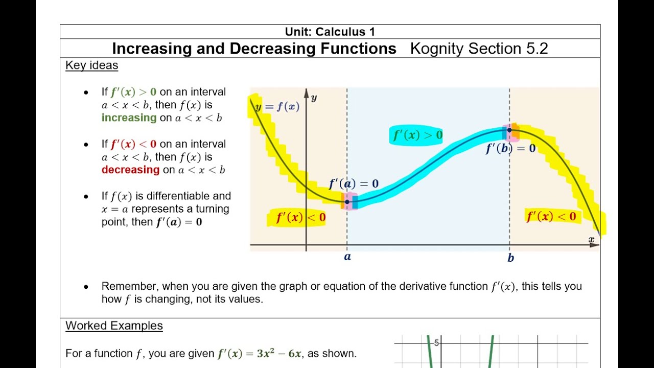 I.B. Mathematics A&I Lesson 5.2 "Increasing and Decreasing Functions ...