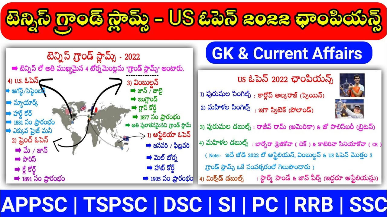 Tennis Grand Slam 2022 Current Affairs In Telugu US Open 2022 In Telugu Sports Current tennis-grand-slam-2022-current-affairs-in-telugu-us-open-2022-in-telugu-sports-current