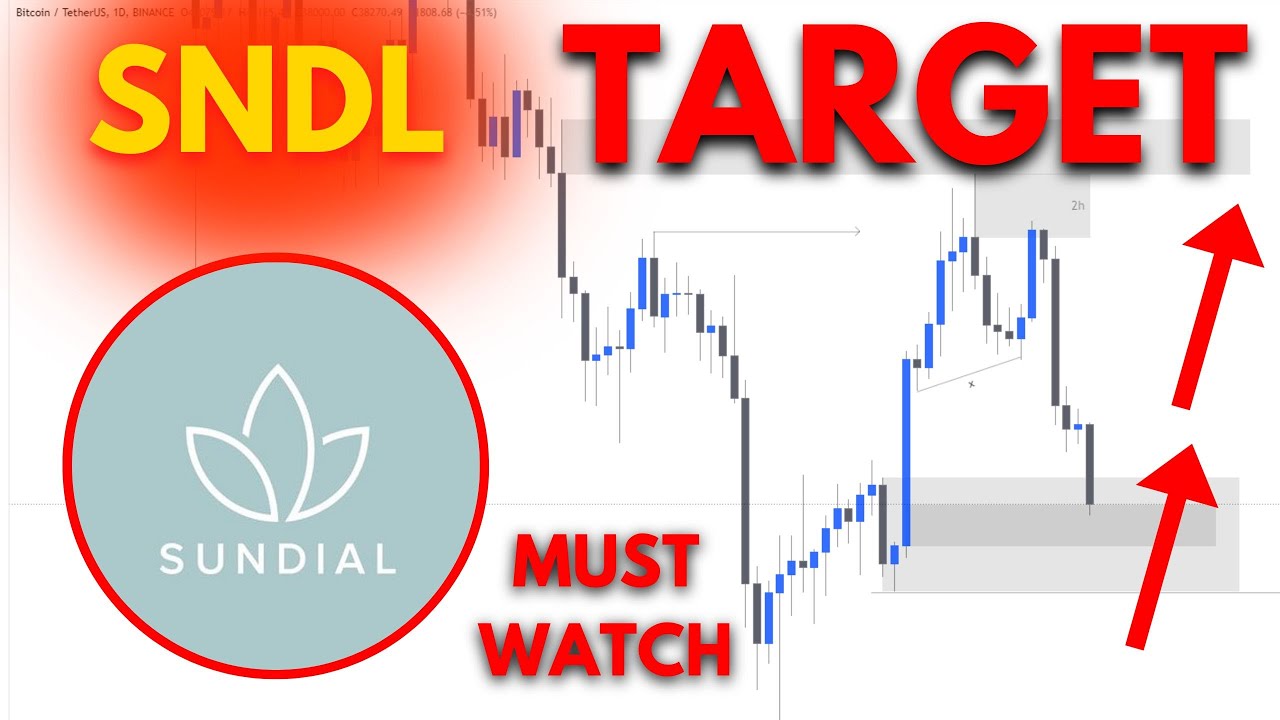 🚀 SNDL Stock | Technical Analysis And Predictions | Sundial Growers ...