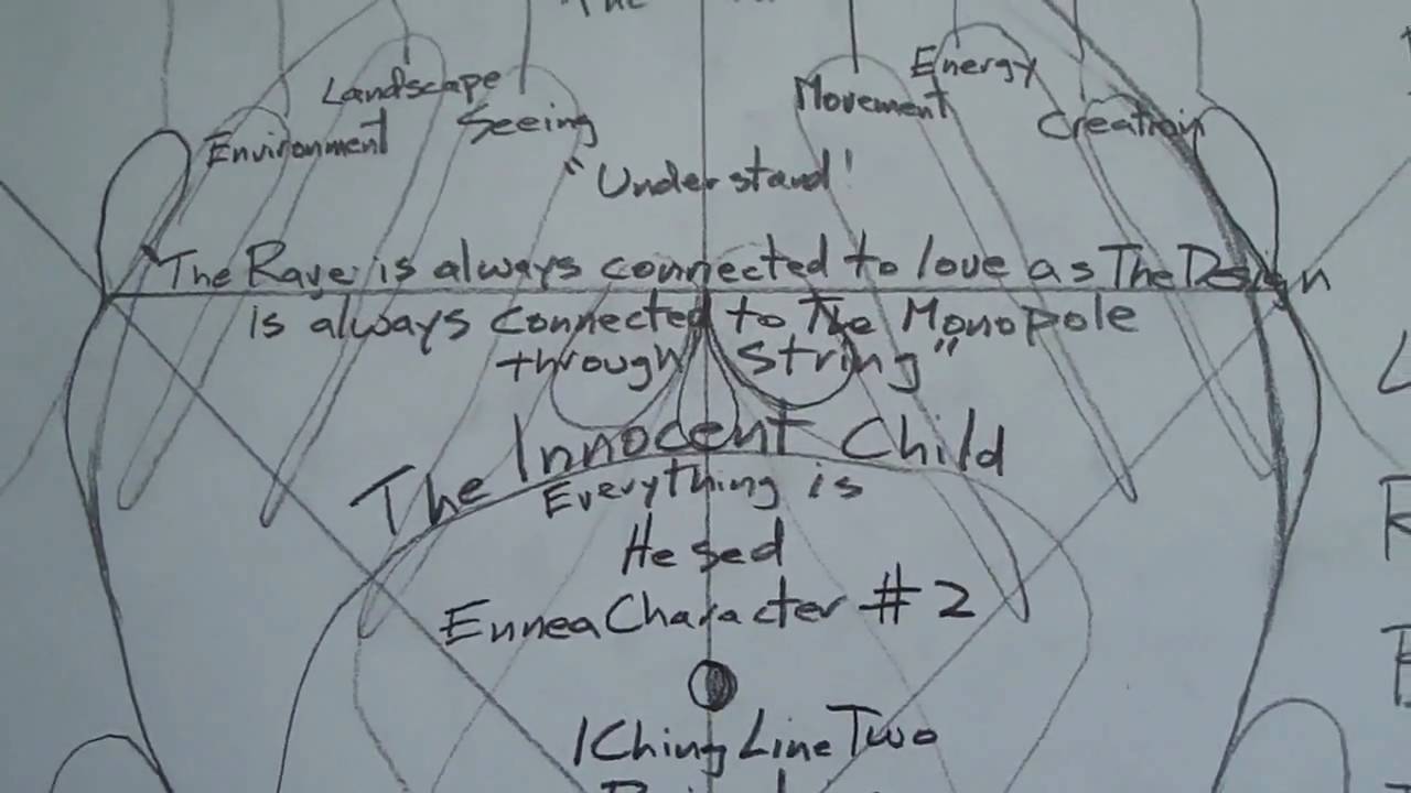 the dogmatic human design ninth stage - YouTube