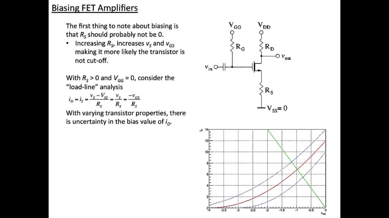 FET Amplifiers (22a) - YouTube