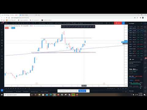 AMD price target for next 1-2 weeks - YouTube