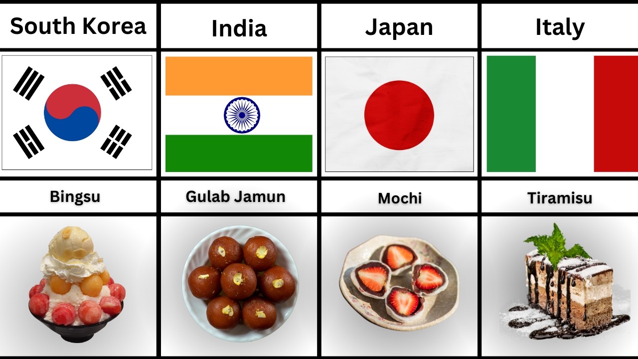 Famous Desserts from each Country - YouTube