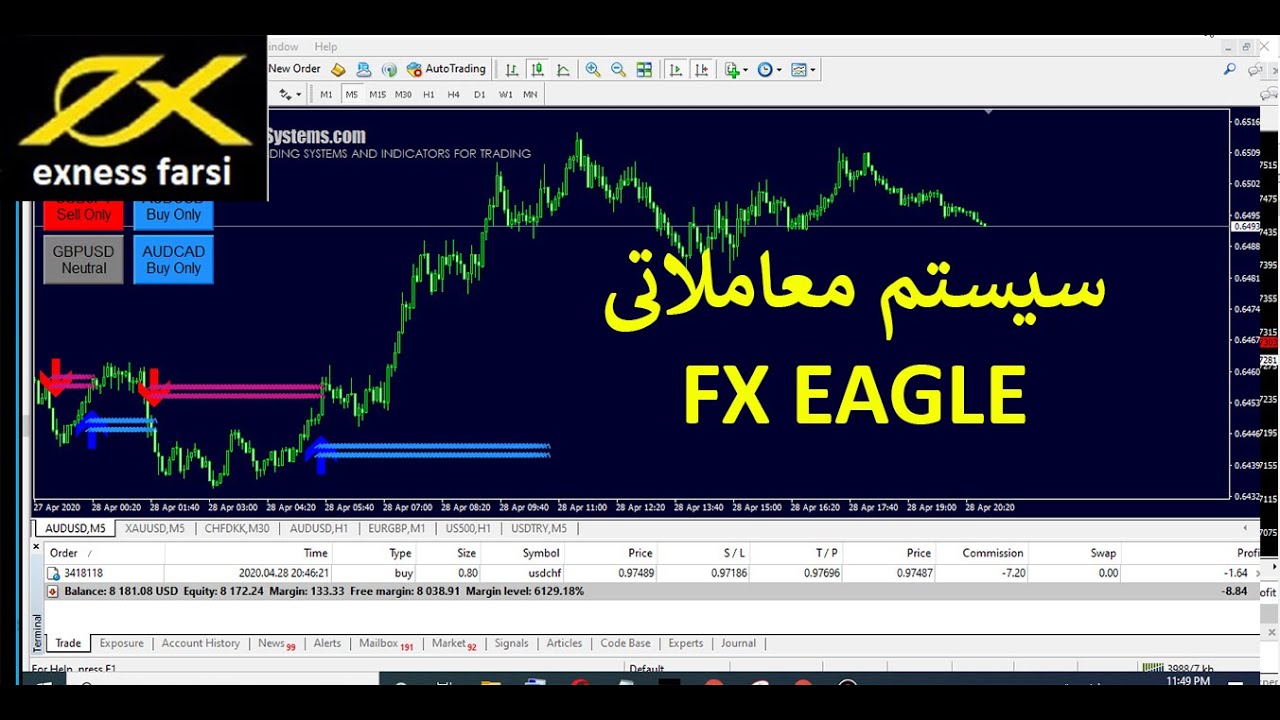 سیستم معاملاتی FX EAGLE اموزش فارکس - - YouTube