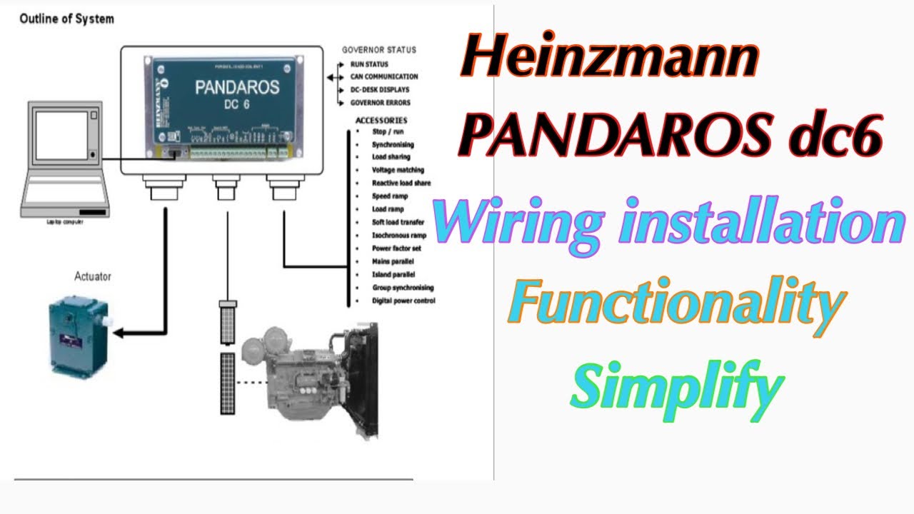 heinzmann pandaros dc6 benzblogs - YouTube