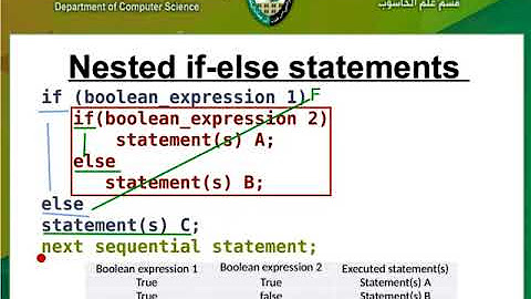 Computer skills (2) for Science Colleges LABS - YouTube