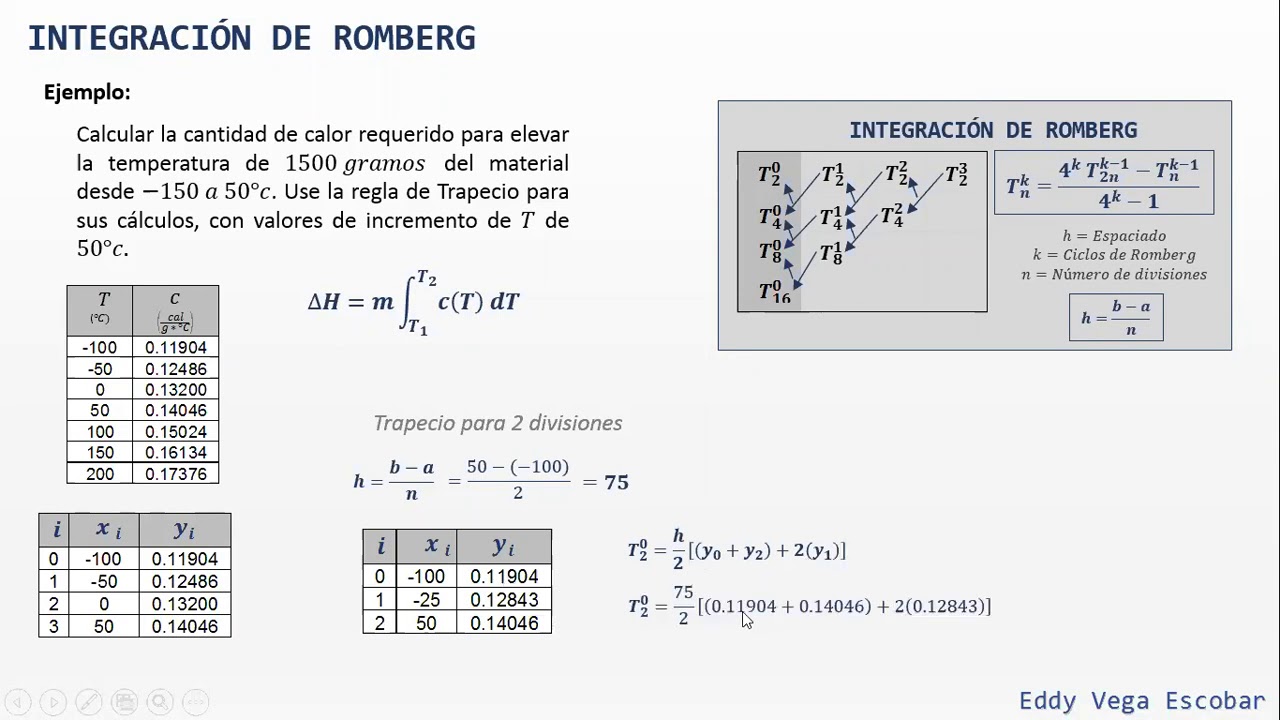 Integración Romberg - YouTube