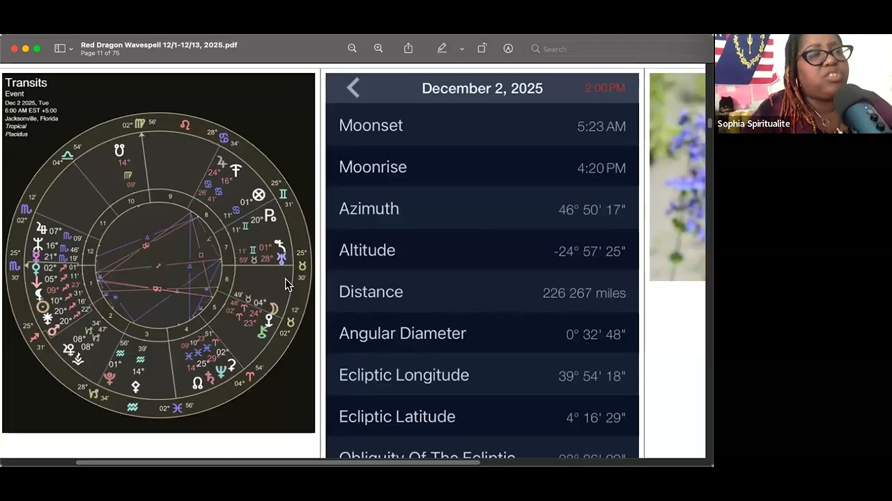 Spiritual Freedom Tzolkin Kin 2 EXTENDED VIDEO - YouTube