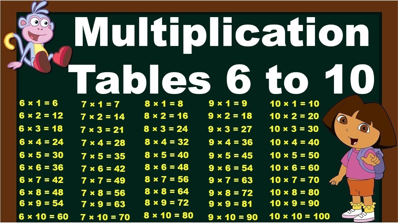 Table Of 6 to 10 - Multiplication Tables 6 to 10 - How to Learn a Table ...