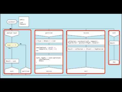 Visual Functional Programming with Drakon-Erlang - set to Kevin MacLeod ...