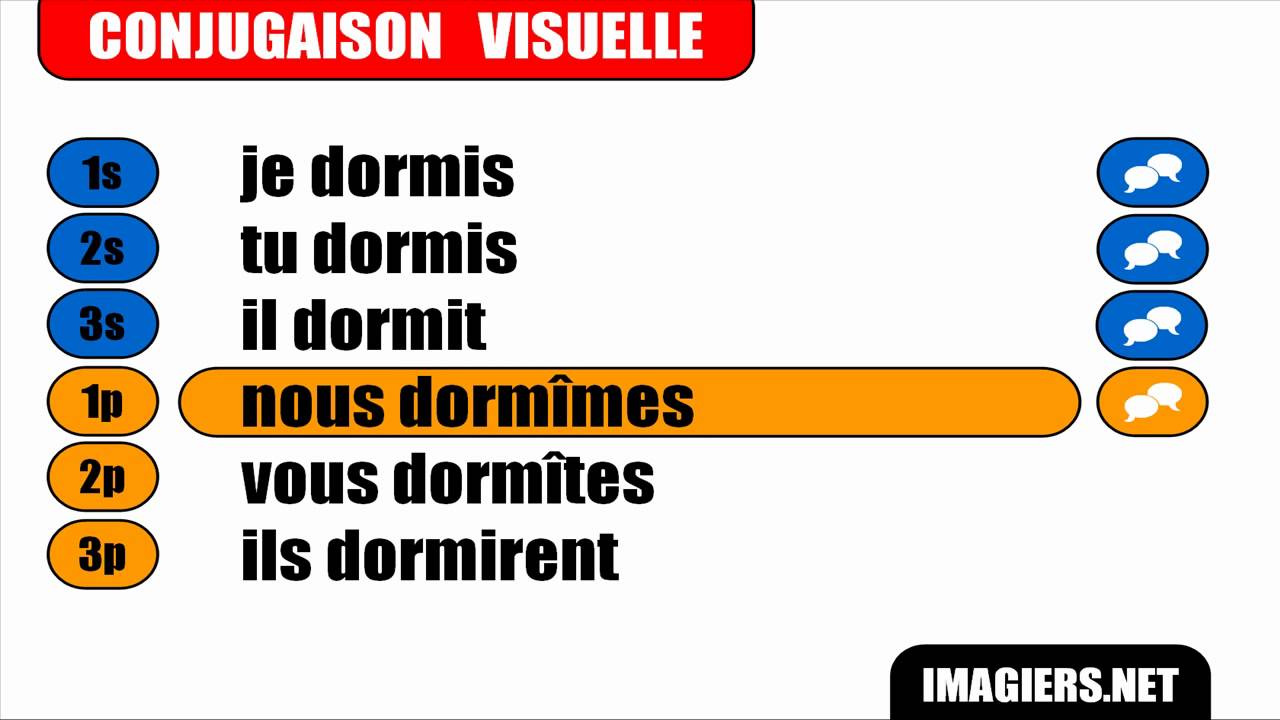 French verb conjugation = Dormir = Indicatif Passé simple - YouTube
