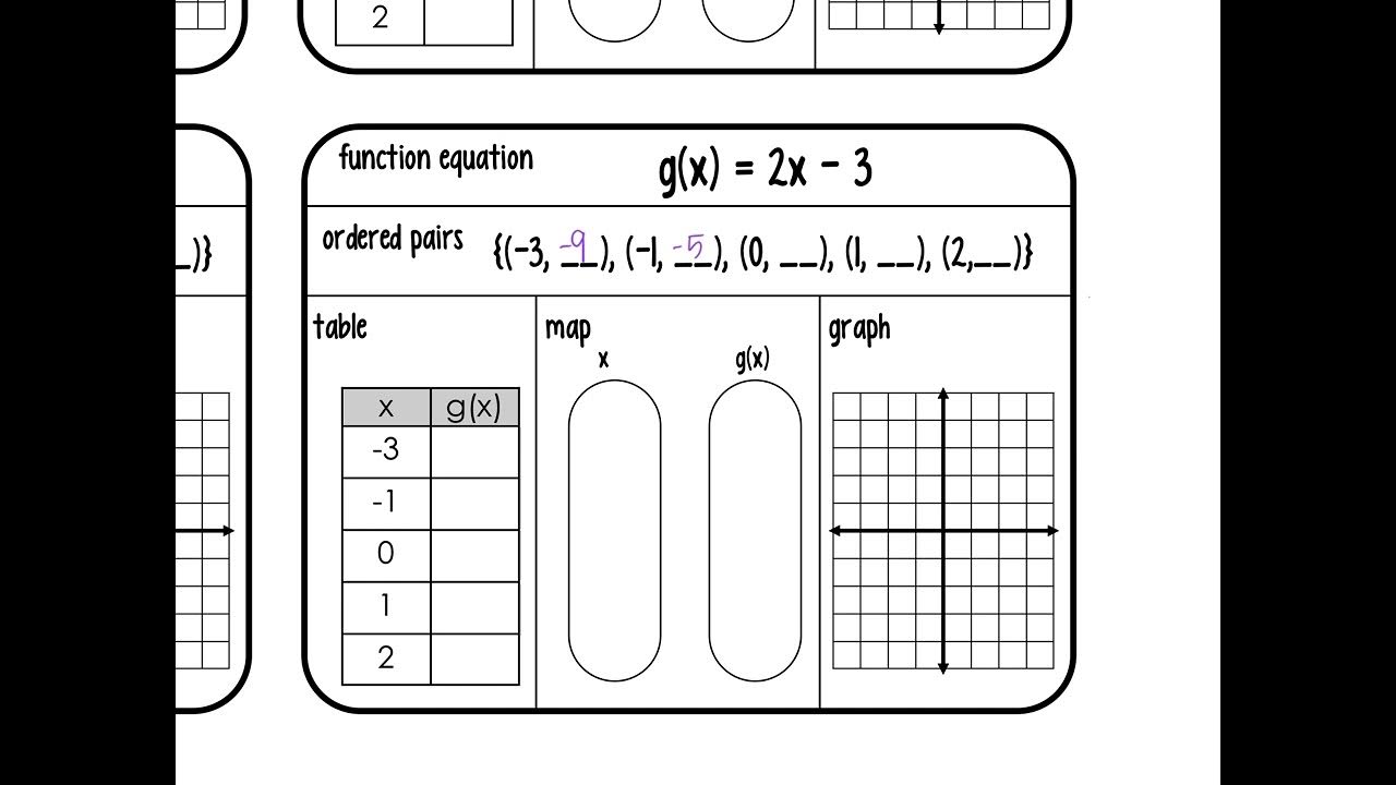 Algebra 3.3 VIDEO multiple representations of functions - YouTube