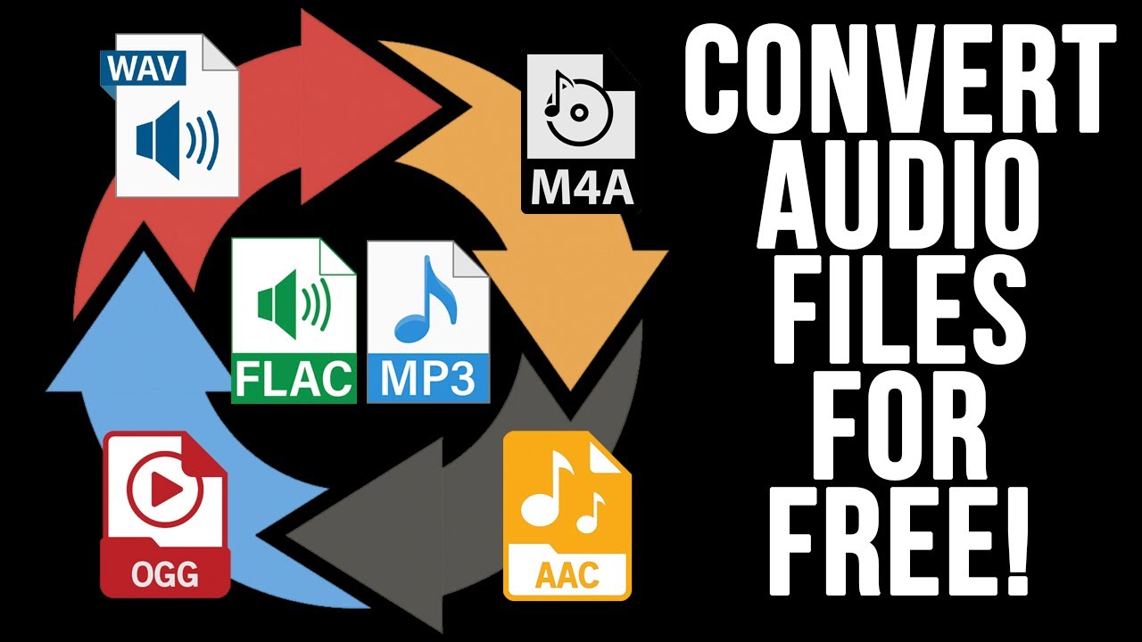 How to Convert Audio (and Video) Files to Other Audio Formats for Free ...