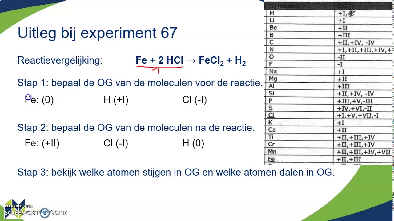 Wat gebeurt er tijdens een redoxreactie - YouTube