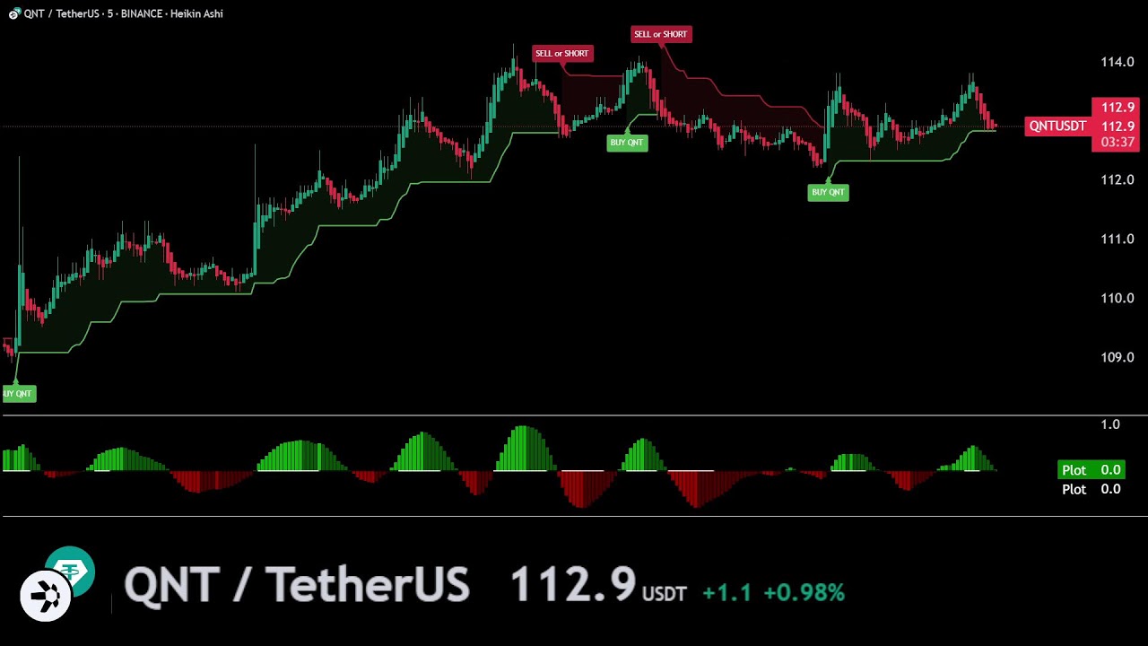 🟣 QUANT LIVE TRADING CHART ( QNT USDT ) 29 JULY 2023 EDUCATION CHART v5 ...
