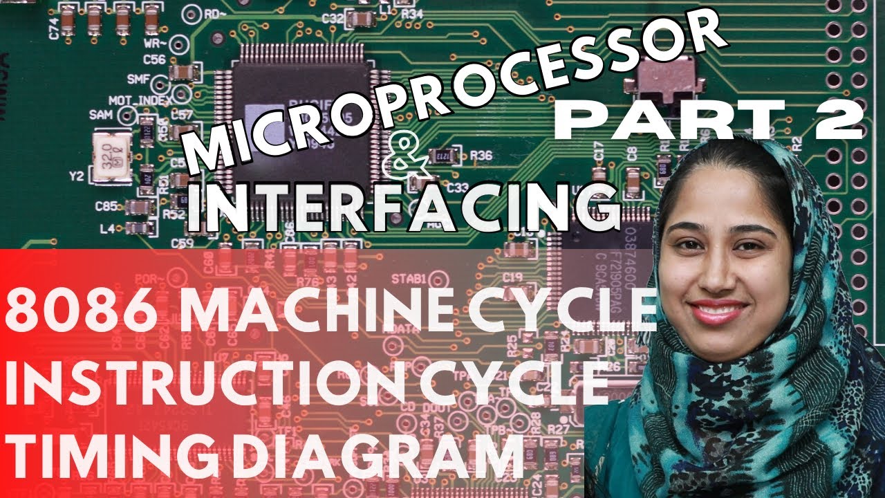 8086 MACHINE CYCLE, INSTRUCTION CYCLE, TIMING DIAGRAM [With Example ...