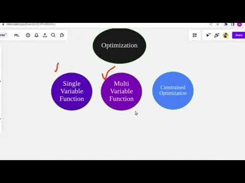 Constrained optimization Introduction | Machine Learning - YouTube