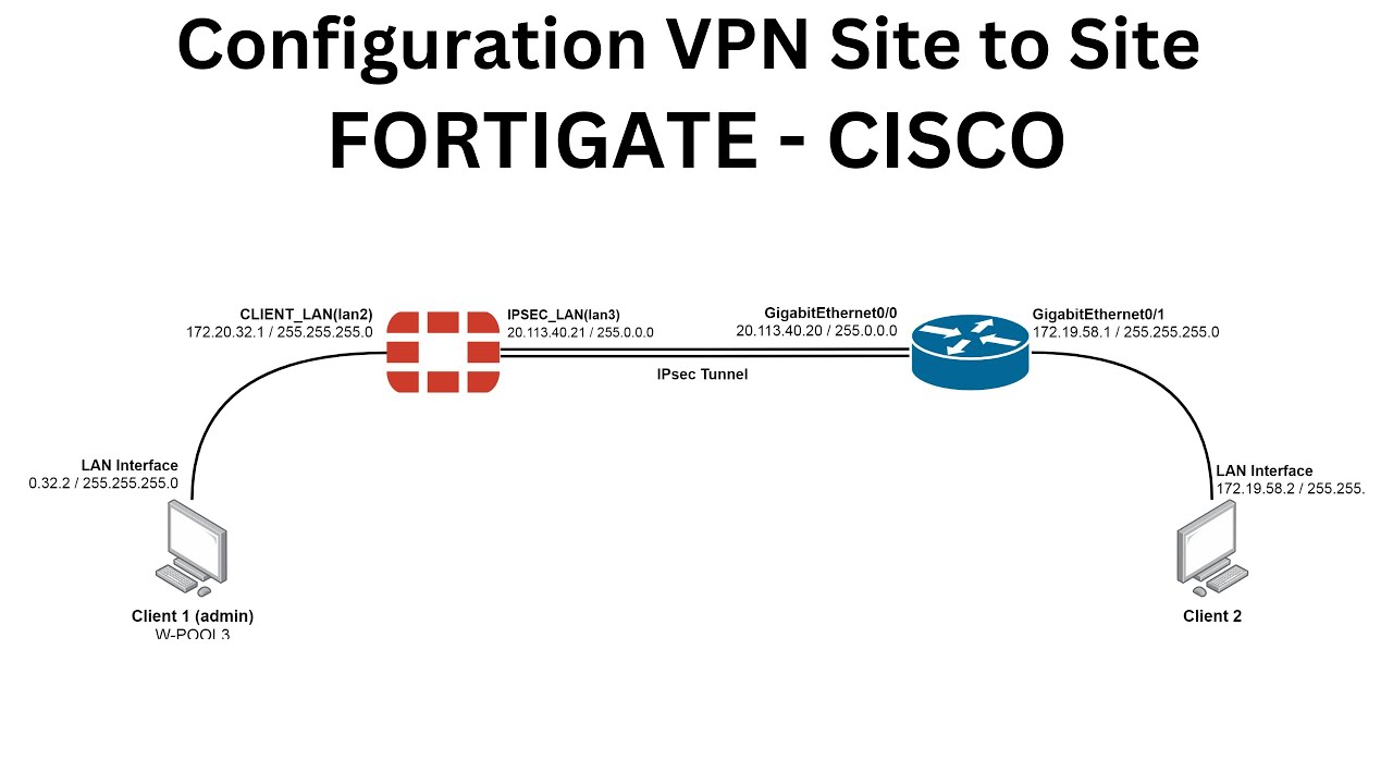Configuration VPN Site to Site entre FortiGate et Cisco - YouTube