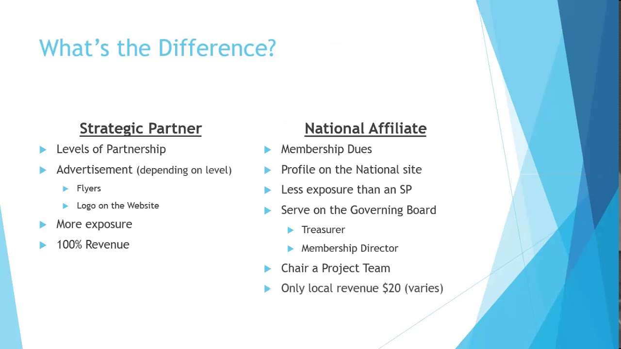 Women's Council - Strategic Partner Training - YouTube