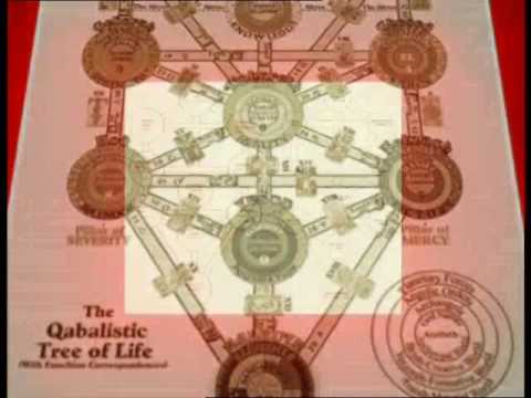 Kabala'nın batıl öğretisi