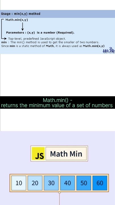 Math Functions In Javascriptjavascript Learnjavascript Tktech