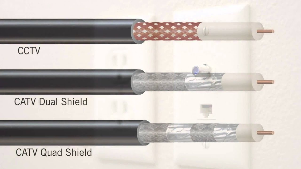 Tappan™ CATV vs CCTV - YouTube