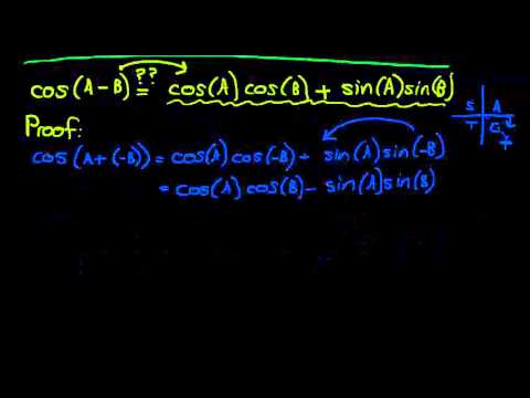 Compound Angle Identities - YouTube