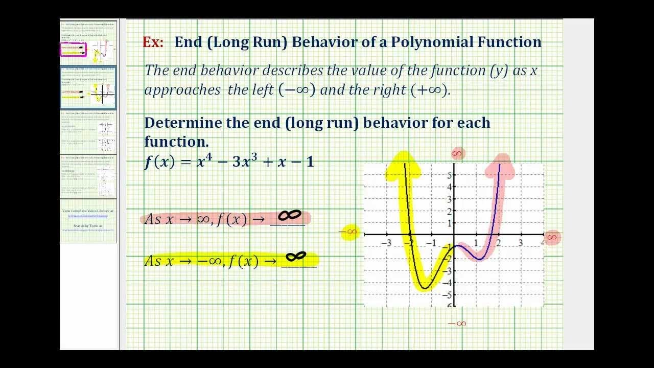 Ej: Comportamiento final o Comportamiento de funciones a largo plazo ...