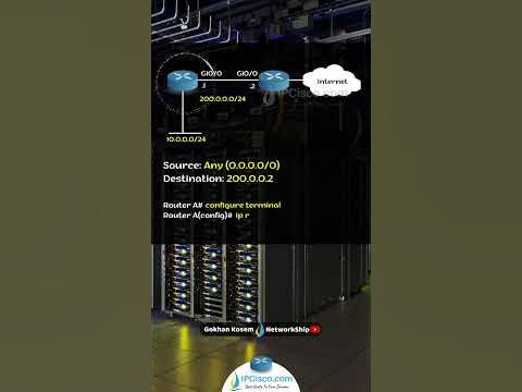 Cisco Default Route Config..! | CCNA 200-301 Shorts | IPCisco.com - YouTube
