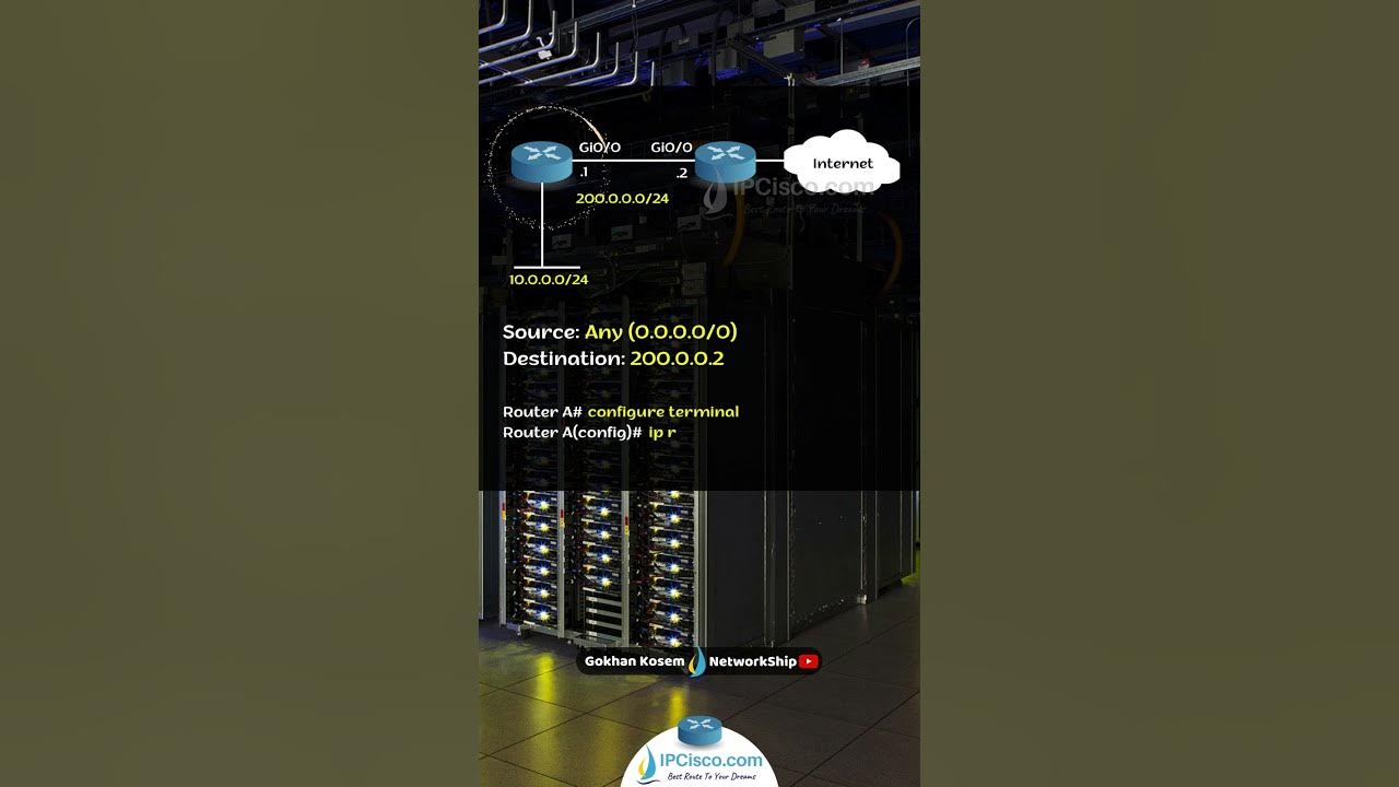 Cisco Default Route Config..! | CCNA 200-301 Shorts | IPCisco.com - YouTube