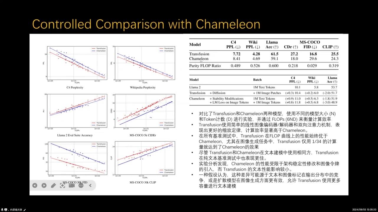 Transfusion Predict the Next Token and Diffuse Images with One Multi Modal ModelMeta 2024 - YouTube