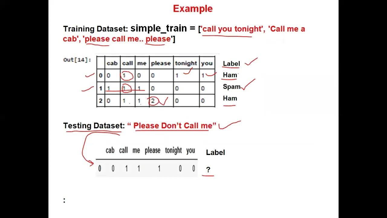 Machine Learning: Multinomial Naive Bayes Classifier with SK-Learn ...