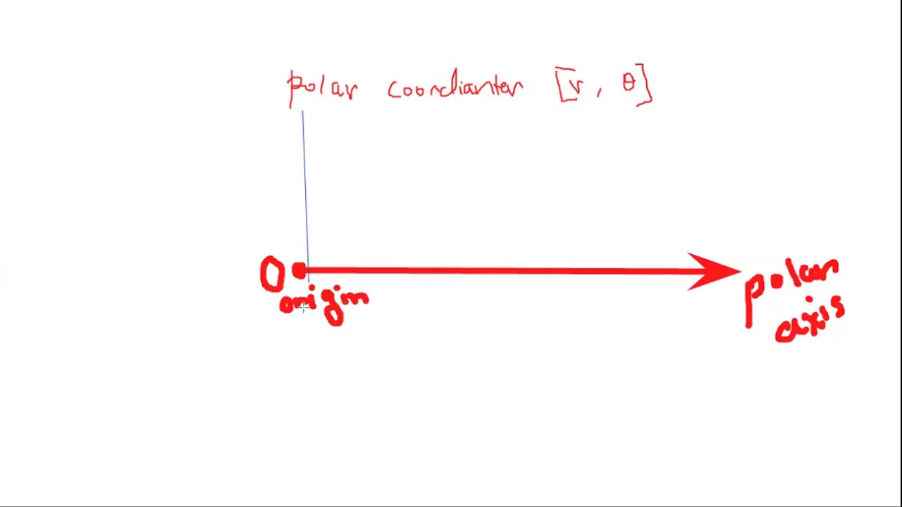 Section 10.2: The polar coordinates system - YouTube
