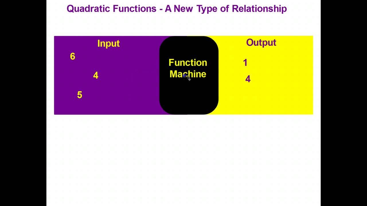 Introduction to Quadratic Relationships - YouTube
