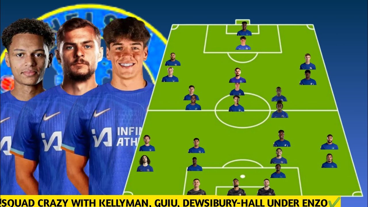 DONE DEAL CHELSEA POTENSIAL SQUAD DEPTH WITH TRANSFER SUMMER 2024/25 ...