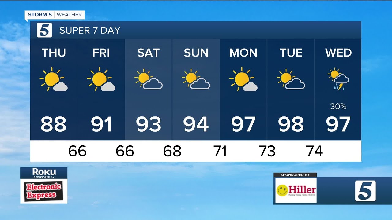 Get Ready To Warm Up: Thursday, August 22, 2024 - YouTube