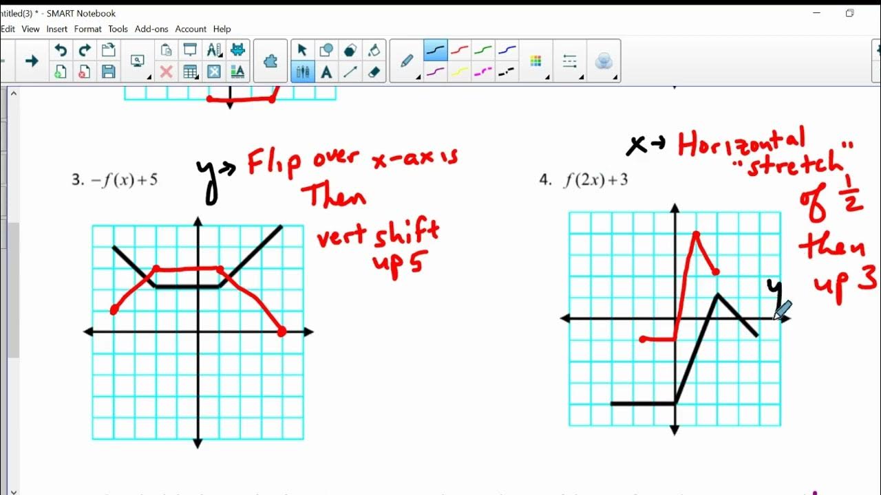 Transformation Review - Transforming Graphs - YouTube