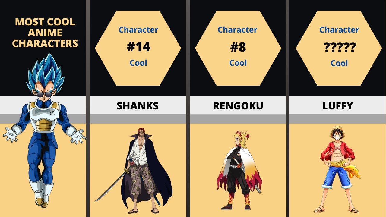 Anime’s Most Cool Characters Ranked! - YouTube
